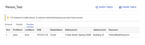 Column Level Security BigQuery(GCP) | Official Pythian®® Blog