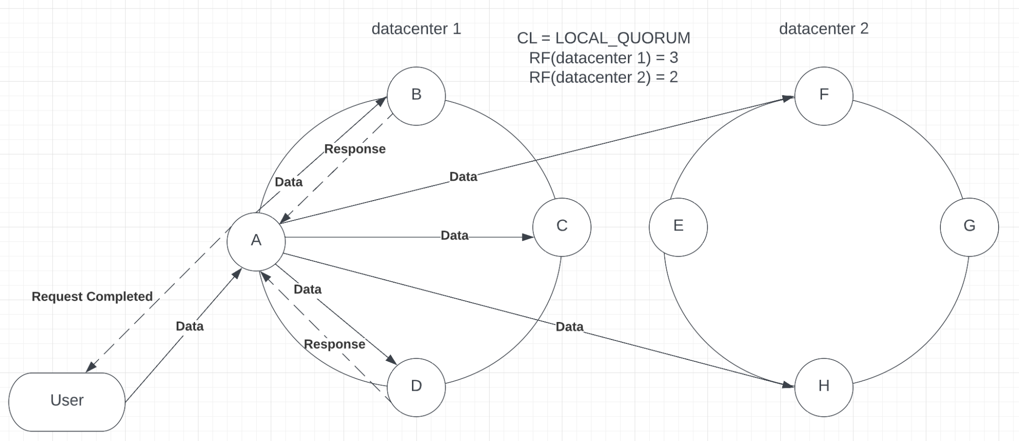 Cassandra Consistency Level Guide | Official Pythian®® Blog