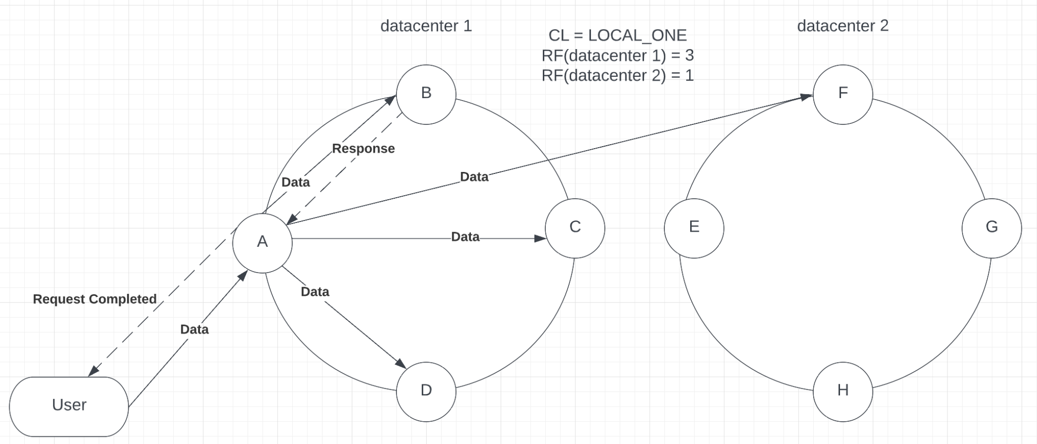 Cassandra Consistency Level Guide | Official Pythian®® Blog
