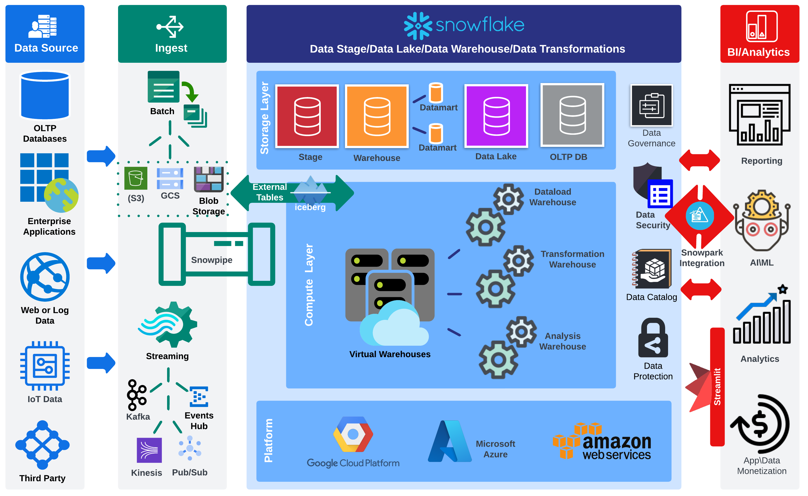 Your 9-Step Checklist for a Fast, Seamless Snowflake Migration ...