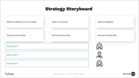 Creating your Strategy Storyboard | Official Pythian®® Blog