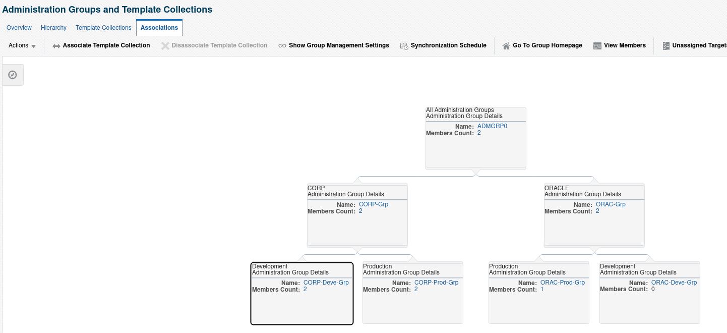 OEM 13c - Ultimate monitoring guide | Official Pythian®® Blog