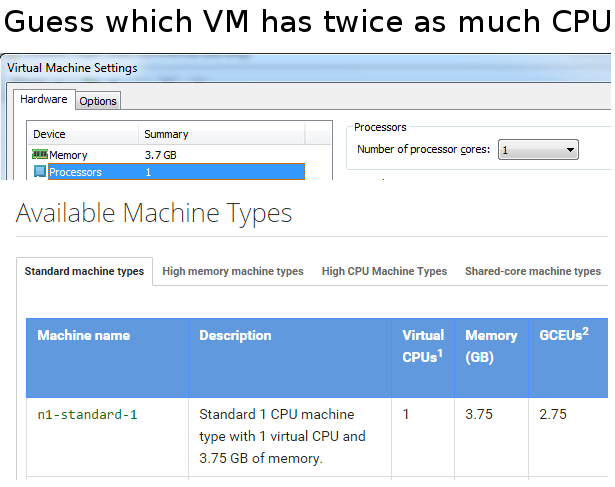 Virtual CPUs with Google Compute Engine
