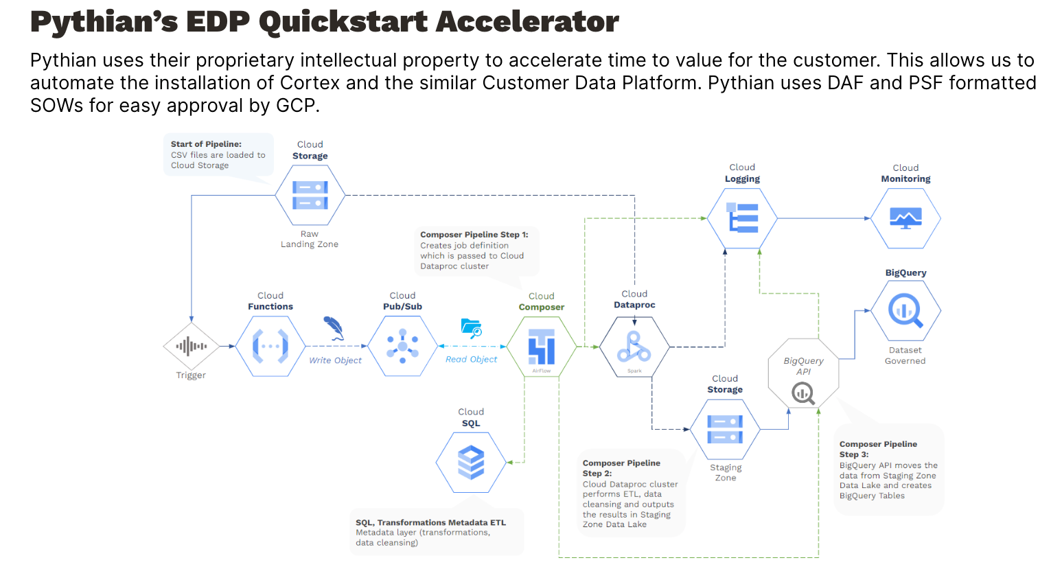 Google's Consumer Data Intelligence Platform: Accelerating Consumer Growth with Data-Driven ...