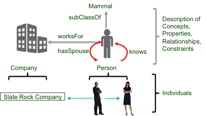 Graph Algorithms and Inference | Official Pythian®® Blog