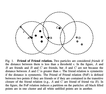 Graph Algorithms and Inference | Official Pythian®® Blog