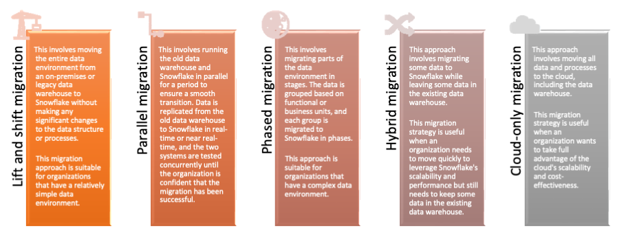 Your 9-Step Checklist for a Fast, Seamless Snowflake Migration ...