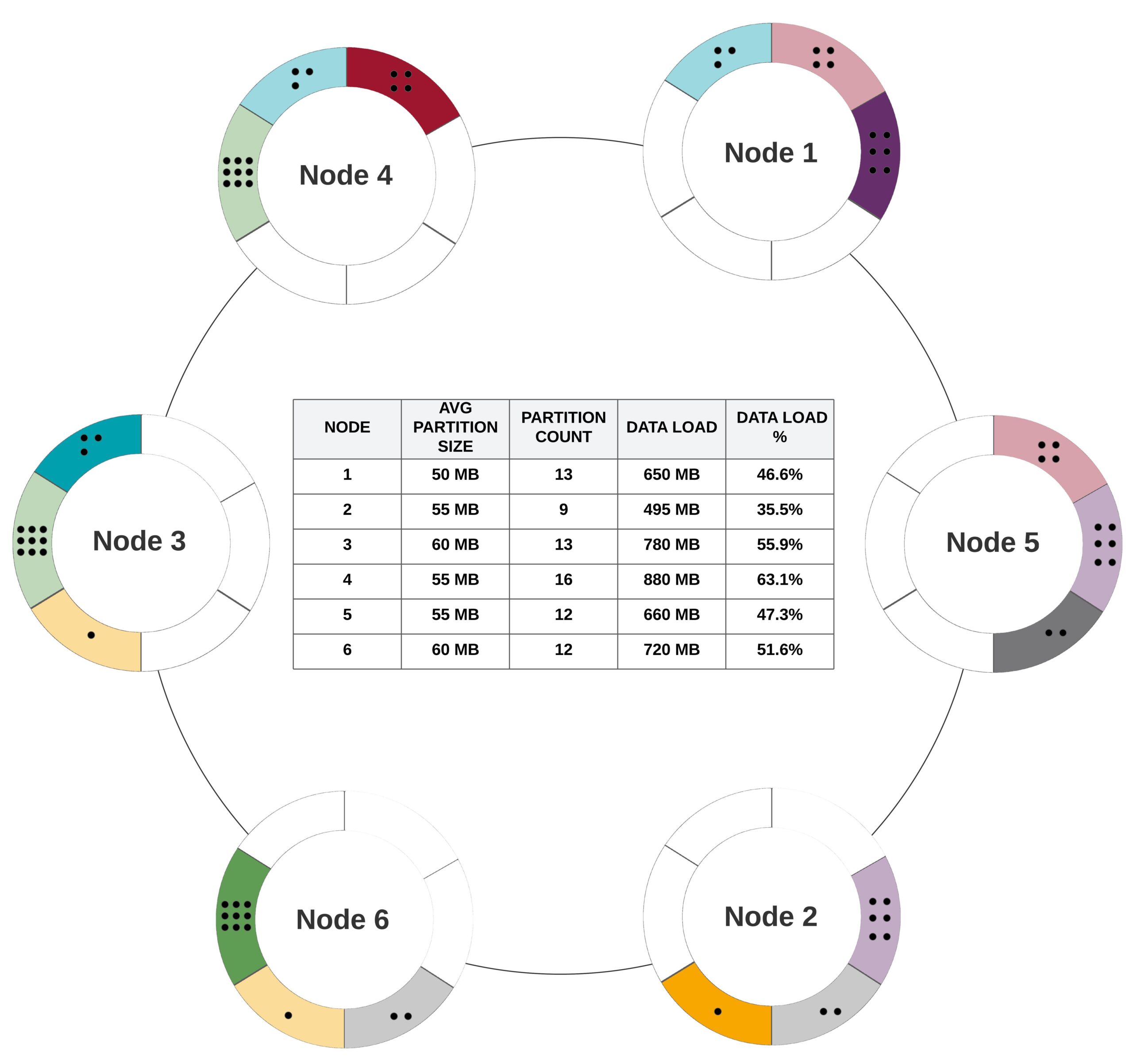 Why your Cassandra cluster scales poorly | Official Pythian®® Blog