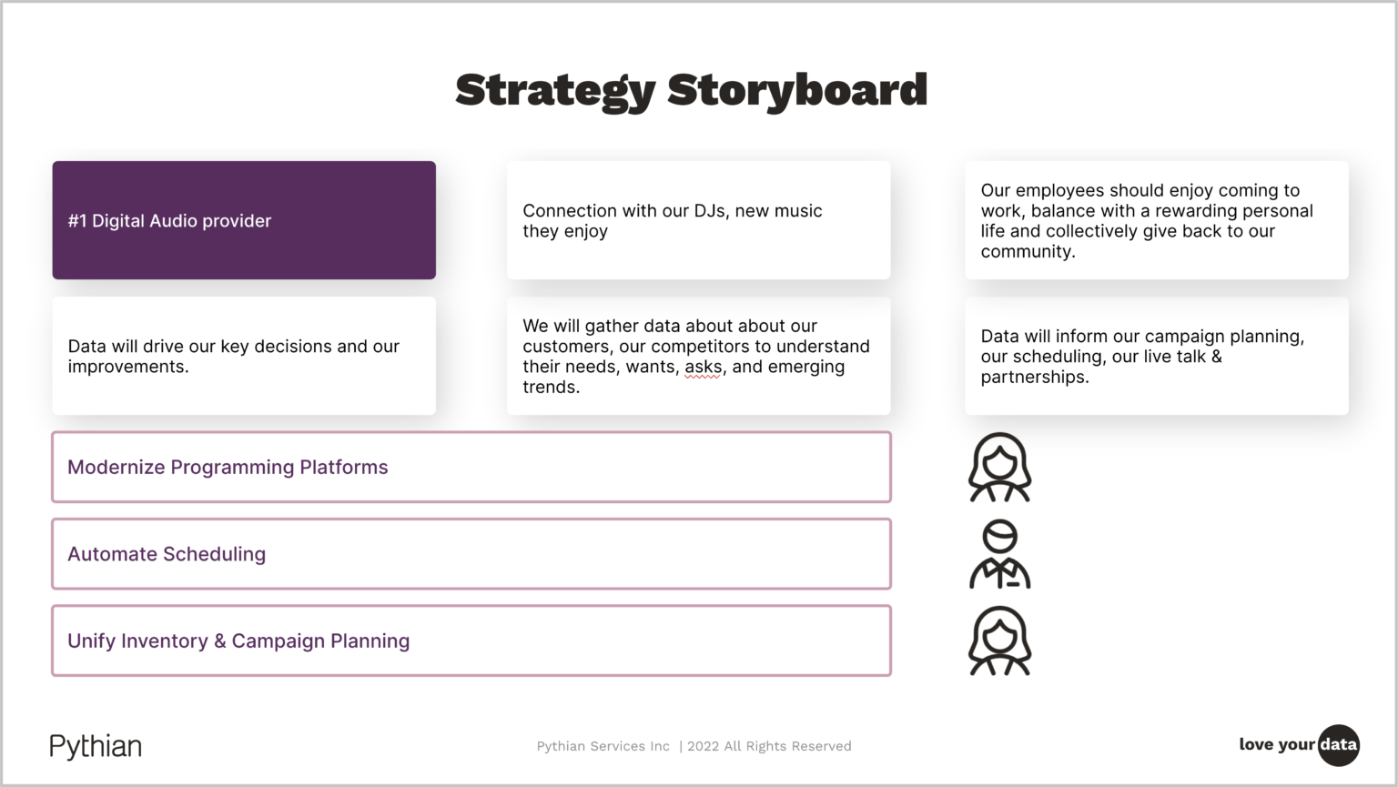 Creating your Strategy Storyboard | Official Pythian®® Blog