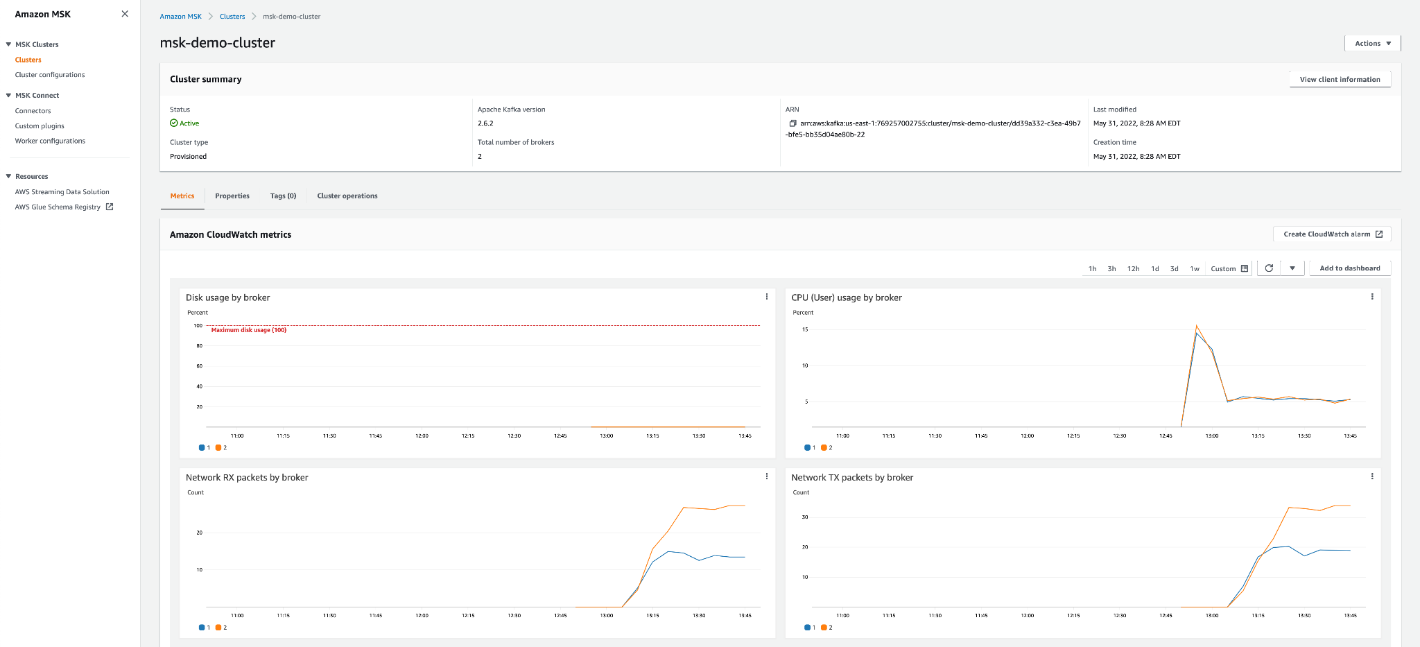 Data Streaming with Kafka & Flink on AWS: Part 1 | Official Pythian®® Blog