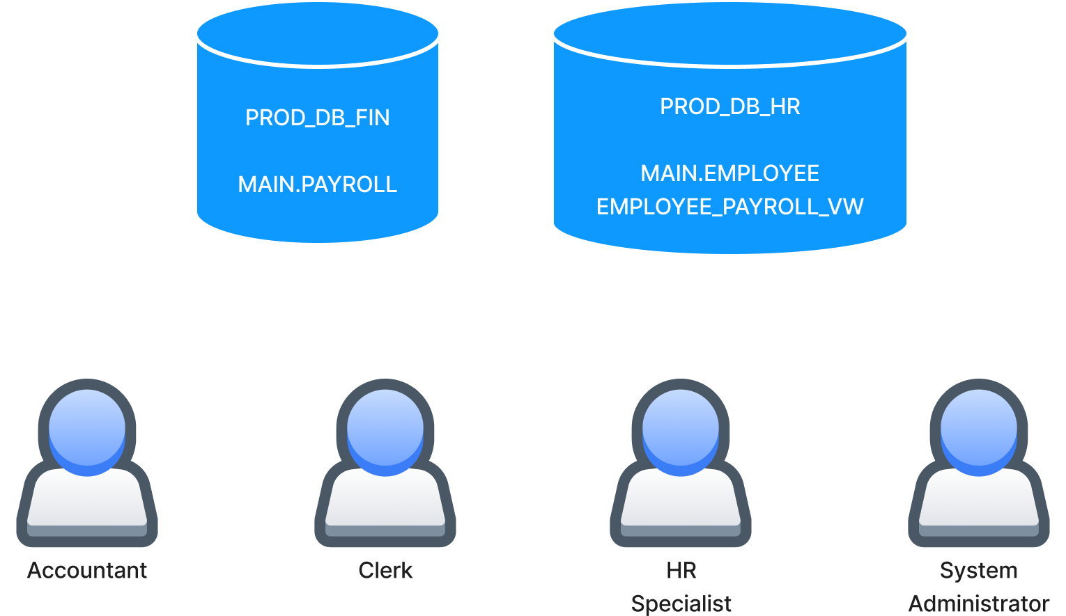 Data Governance in Snowflake | Official Pythian®® Blog