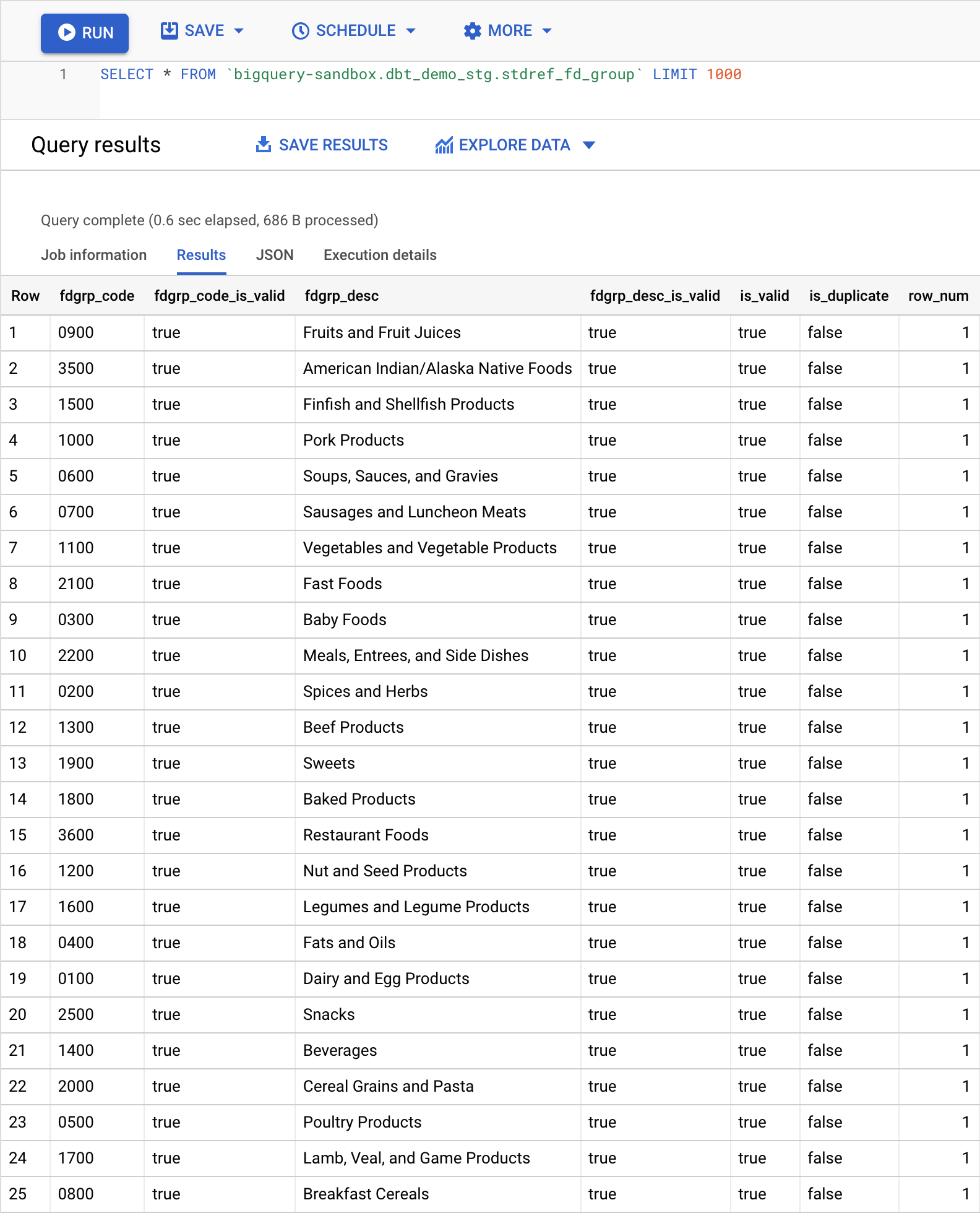 Data preparation with dbt and BigQuery | Official Pythian®® Blog