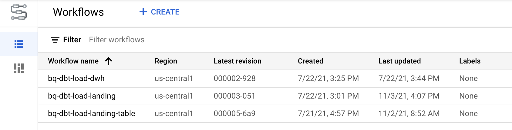 Orchestrating dbt Pipelines with Google Cloud: Part 2
